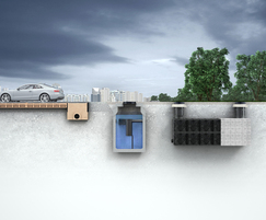 Effective surface water management | ACO Water Management | ESI ...