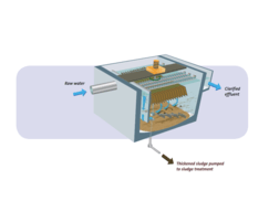 Multiflo™ clarifiers with lamella settlers | Veolia Water Technologies ...