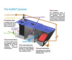 Actiflo® sand-ballasted clarification for WTW upgrade | Veolia Water ...