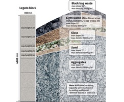 Legato™ interlocking concrete blocks | Elite Precast Concrete | ESI ...