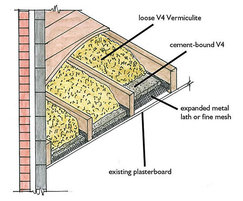 Silvaperl: Vermiculite thermal insulation